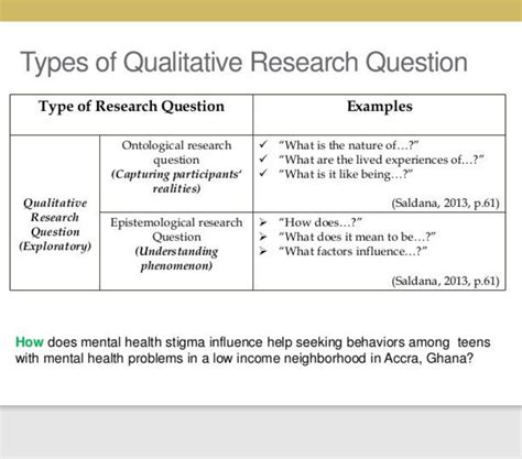 4 Free Qualitative Questionnaire Templates