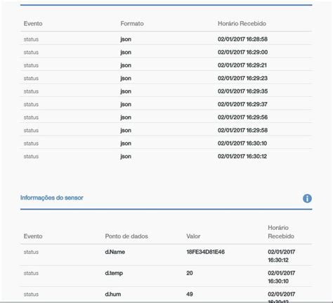ESP8266 With DHT11 To AlexaPI To Dashboards Iot Projects Dashboards