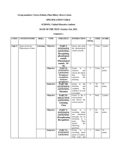 Group 3 Specification Table Pdf Syntax Languages