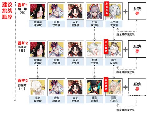 阴阳师超鬼王二阶段阵容推荐攻略 阴阳师 《雾山五行》联动最终弹攻略 小米游戏中心
