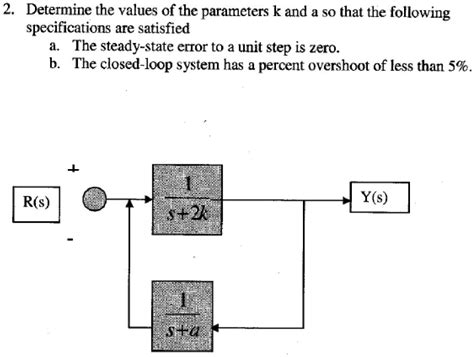 Solved 2 Determine The Values Of The Parameters K And A So That The