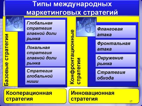 Международный фармацевтический маркетинг презентация онлайн