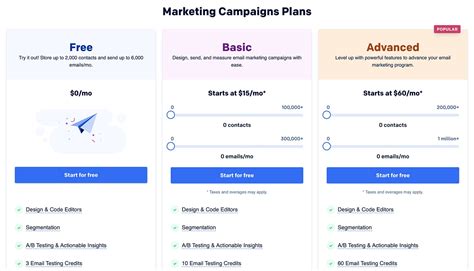 Sendgrid For Nonprofits An Email Marketing Platform To Consider