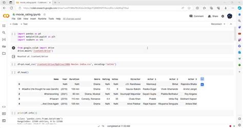 Varsha L On Linkedin Dataanalysis Datainsights Dataanalytics