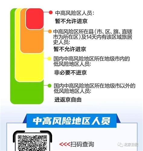 最新！全国中高风险区汇总，四类人员进返京政策速览→地区