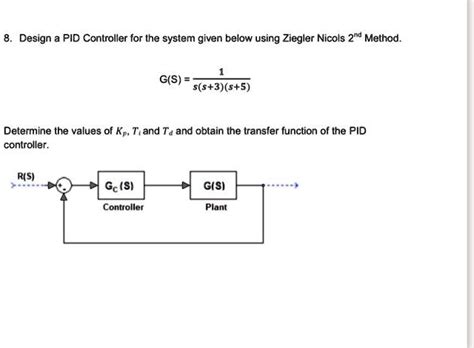 SOLVED: Design a PID Controller for the system given below using Ziegler Nicols 2"d Method. G(S ...