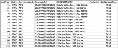 Importing Price Lists Into Salesforce Data Loader Tutorial 2022