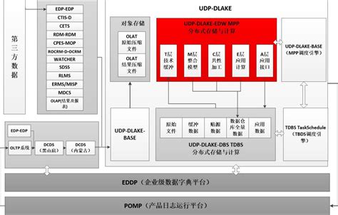 Gbase