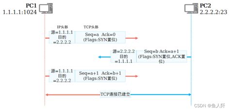 Tcp的三次握手和四次挥手数据抓包华为tcp三次握手抓包 Csdn博客