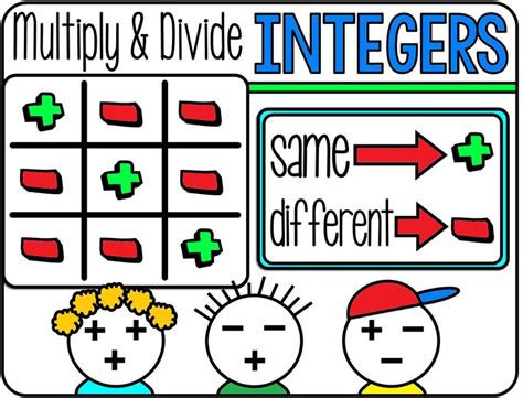 integer rules visual references for addition and subtraction integer