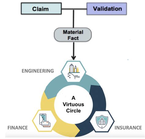 The Virtuous Circle Community Engineering Services