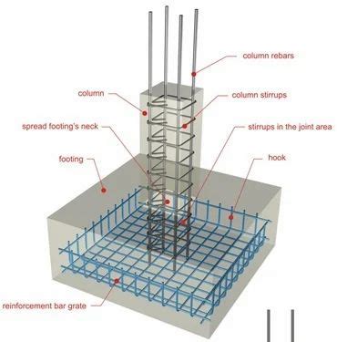 AutoCAD Structural Detailing RCC STEEL In Hyderabad ID