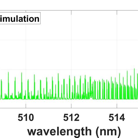 A Laser Induced Fluorescence Data T 2716 K Laser Step Size