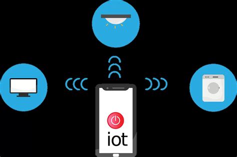 Getting Iot Right Deploying On Your Business Network Novo It Limited