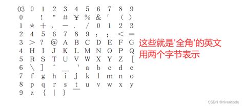 STM32液晶显示中英文 stm32显示汉字 CSDN博客