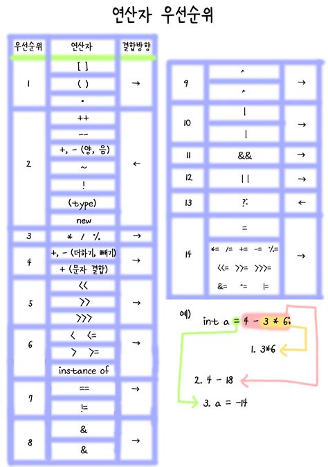 [생황코딩]java 02 형 변환 연산자