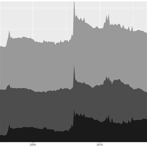 Dynamic Total Connectedness Download Scientific Diagram