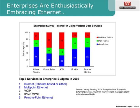 Ppt Connecting Ethernet Devices Over Tdm Using The Egate And The Ric Families Powerpoint