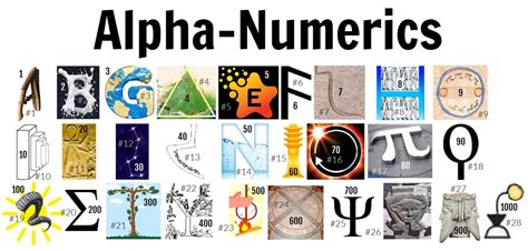 New R Alphanumerics Sub R Religiomythology