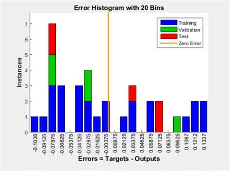 error histogram with 20 bins for tensile yield strength download scientific diagram