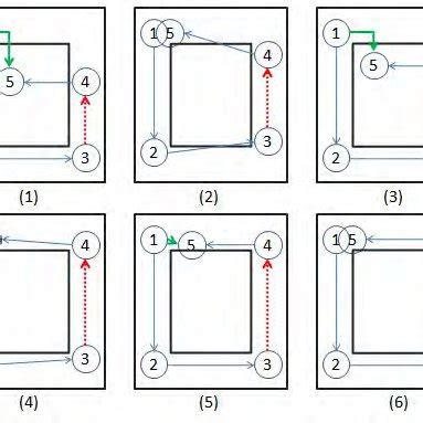 Iterative Graph Reconstruction Initial Graph Structure St Download Scientific