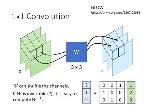 Flow Based Generative Model