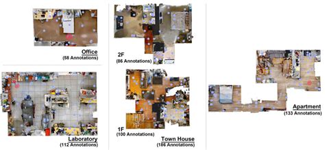 User Annotations In All Four Environments Made In Virtual Tours