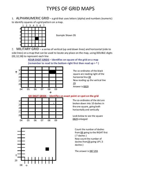 Types Of Grid Maps