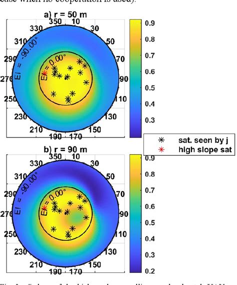 Figure 14 From Multi Drone Cooperation To Improve Navigation Integrity In Low Altitude Urban