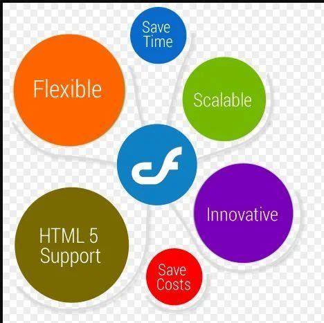 Coldfusion Development At Best Price In Kochi ID 14811213248