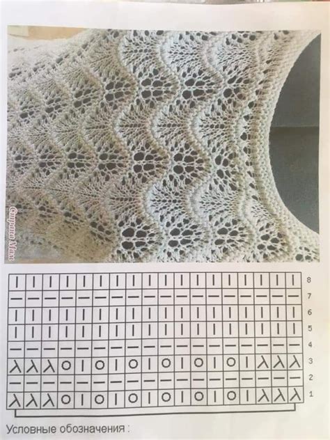 Pin By Becky Yankowski On Knitting Knitting Patterns Lace Knitting Patterns Crochet Sweater