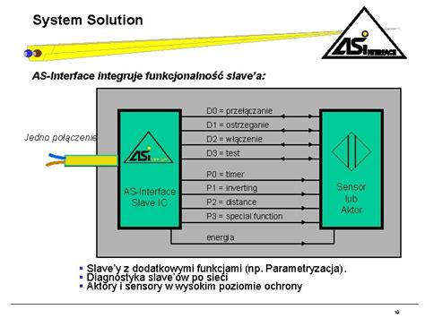 Actuator Sensor Interface 1 Informacje Podstawowe Sie Asi