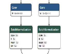 Pytorch Dynamically Add Or Delete Layers