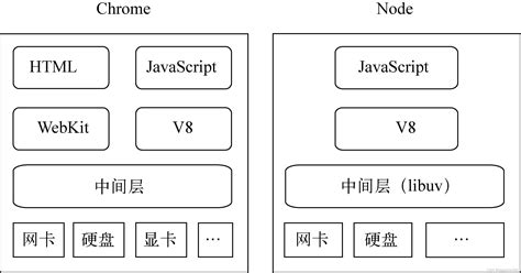 Node的特点node特点 Csdn博客 Node的特点node特点 Csdn博客