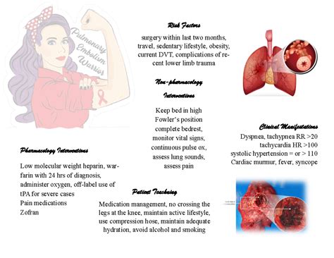 Pulmonary Embolism Concept Map Risk Factors Surgery Within Last Two