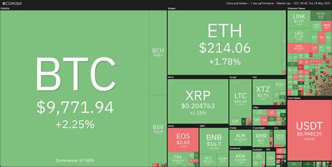 Bitcoin Price Stuck Sideways But Another 10k Retest May Trap Bears