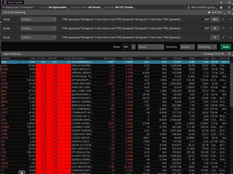 TTM Squeeze Histogram Multiple Time Frame Scan Hahn Tech LLC