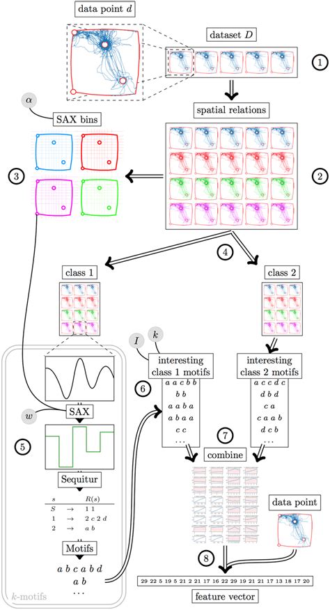 Schematic Visualisation Of The Approach Proposed In This Work Based On