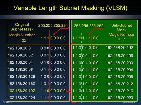 Expl Net Fund Chapter 06 I Pv4 Part 3 PPT