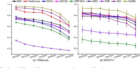 Figure 2 From Collaborative Unsupervised Multi View Representation Learning Semantic Scholar