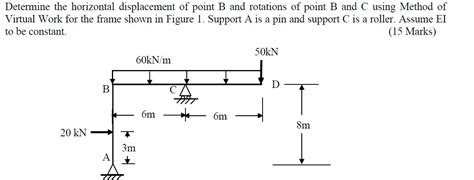 Solved Determine The Horizontal Displacement Of Point B And