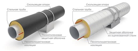 Устройство безнапорных канализационных трубопроводов из ...