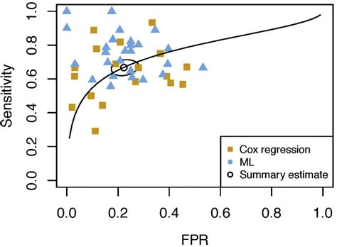 Individualized Diagnostic And Prognostic Models For Patients With Psychosis Risk Syndromes A