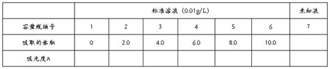 实验报告 紫外 可见分光光度法测铁的含量 范文118