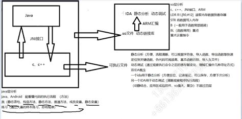 一张图说明java层与so层分析技巧 csdn博客