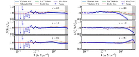 Comparison Between Simulations And Empirical Models In Terms Of The Download Scientific