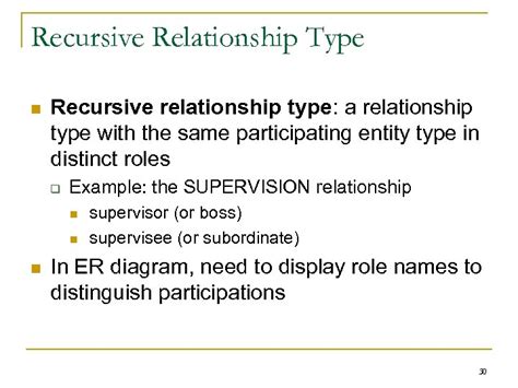 entity relationship model gang qian department of computer science