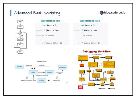 Linux Series Ep4 Journeying Through Advanced Bash Scripting Concepts