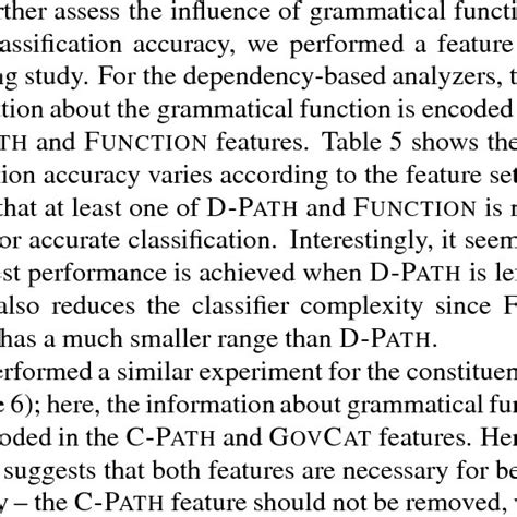 Semantic Role Classification Accuracy Download Table