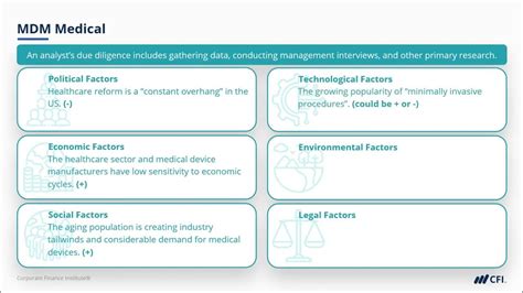 Case Study Mdm Medical Part 1 Cfi Youtube